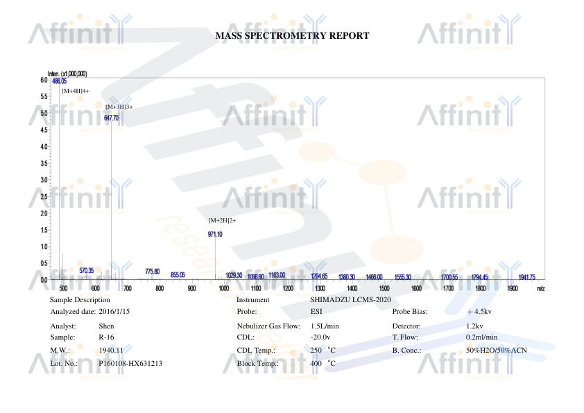 CD26 Antibody | Affinity Biosciences